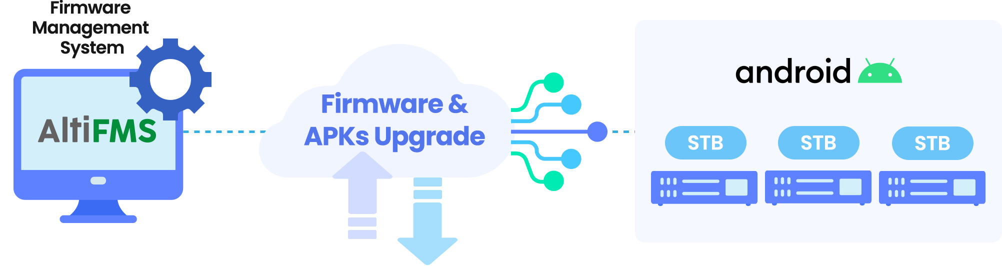 Firmware Management System - Altimedia - 알티미디어